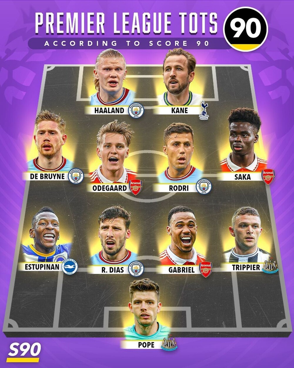 SON 없지만, 영혼의 파트너는 있다! 22/23시즌 EPL 베스트 11 확정