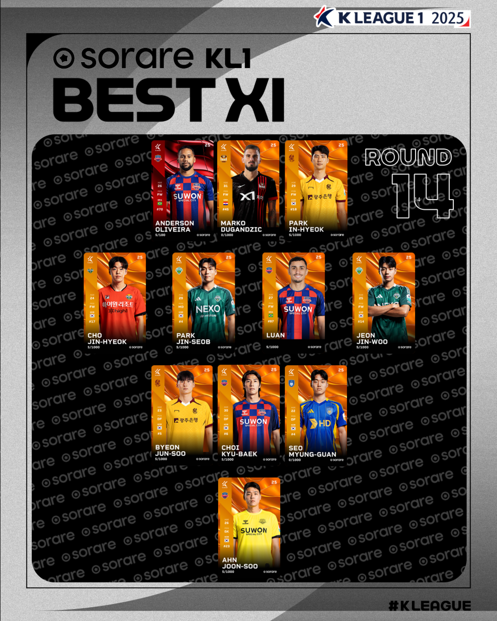 ‘2골 1도움’ 안데르손(수원FC), ‘하나은행 K리그1 2025’ 14라운드 MVP…K리그2 MVP는 김승호(충남아산)