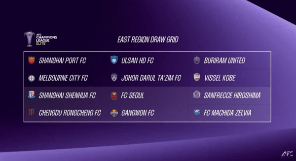 ACLE 조 추첨 울산·서울 ‘호재’ 강원 ‘험난’... ACL2 포항은 ‘무난’